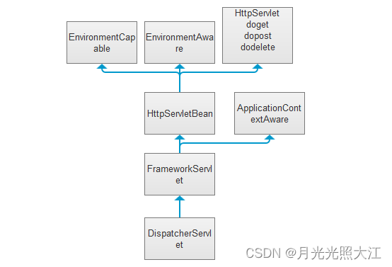 Webmvc学习wtrmvcw Csdn博客 