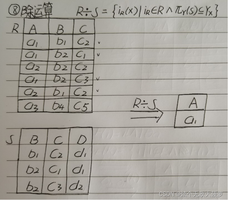 分布式数据库系统作业一分布式数据库通过dataresourcesxls中的数据完成以下作业内容并提交代码和关键 Csdn博客