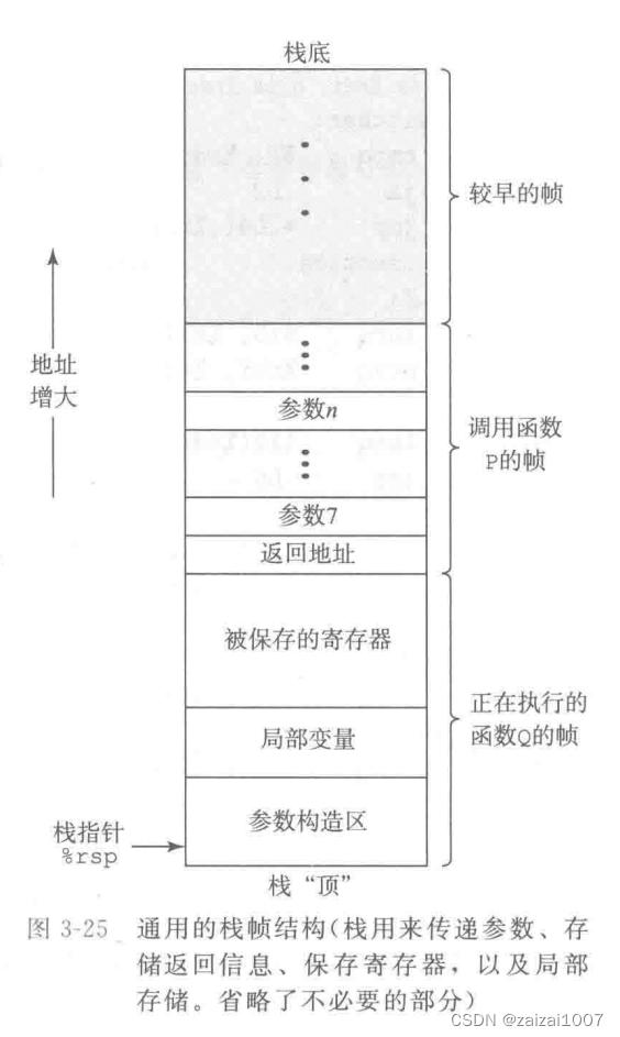 Csapp读书笔记 第三章 程序的机器级表示 Csdn博客