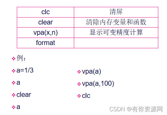 Matlab之数值运算【经济模型与matlab应用】 Csdn博客