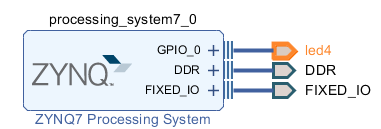 复旦微ZYNQ EMIO控制PL LED_fmql45_ffg900_寒听雪落的博客-CSDN博客