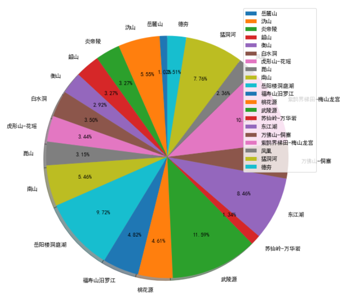 legend()图例位置调整--当图例太长了会遮挡住图形_plt.legend(loc='upper right')-CSDN博客