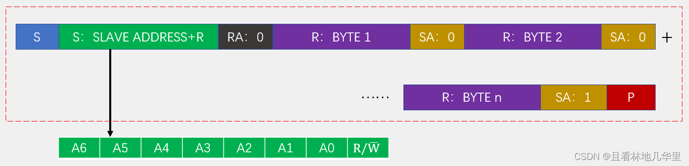 51单片机I2C通信（AT24C02）_51单片机i2c代码-CSDN博客