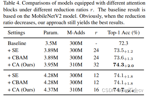 3.2021CVPR：Coordinate Attention for Efficient Mobile Network Design-CSDN博客