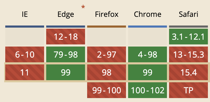 浏览器数据库 Indexdb、websql Csdn博客 