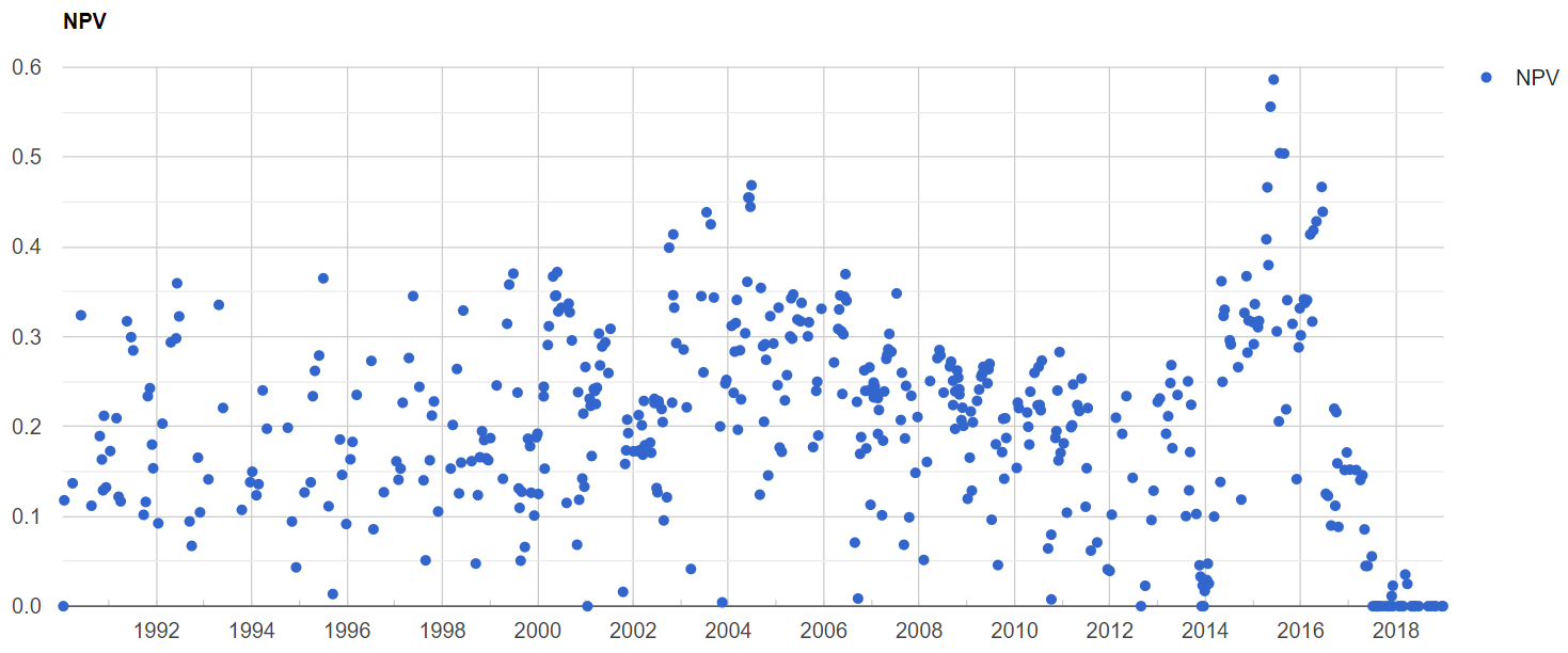 GEE：遥感指数——NDFI（归一化退化指数）-CSDN博客