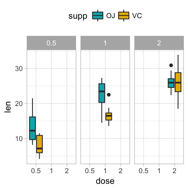 R语言ggplot2可视化facet间隔设置语法实战_ggplot facet-CSDN博客