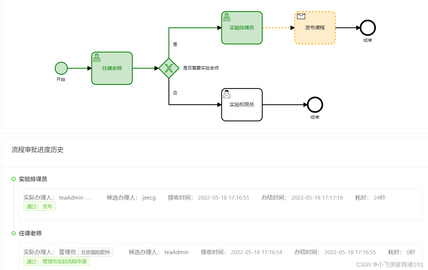 项目实训-jeecg-boot+flowable开发示例_jeecgboot flowable-CSDN博客