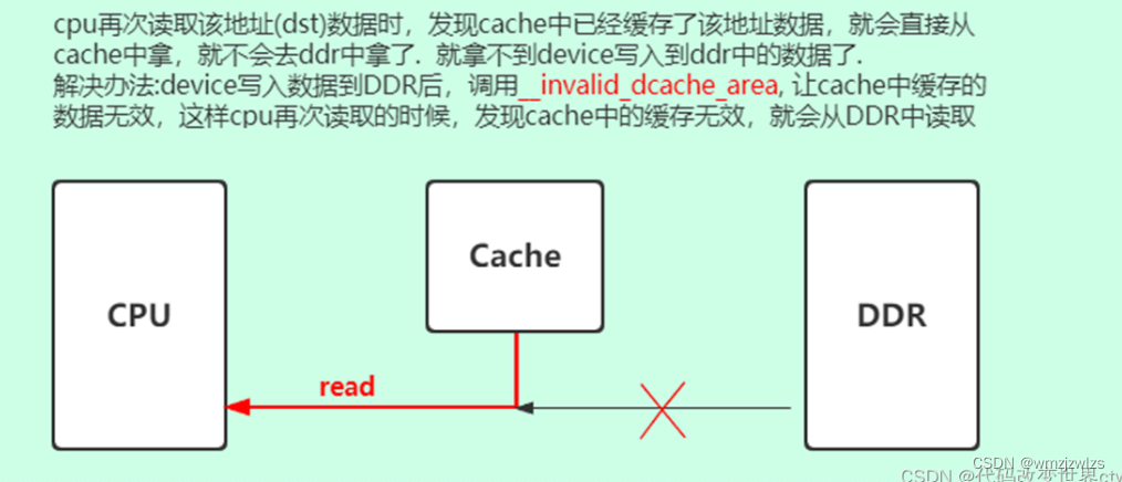 arm cache ace chi_arm scu-CSDN博客