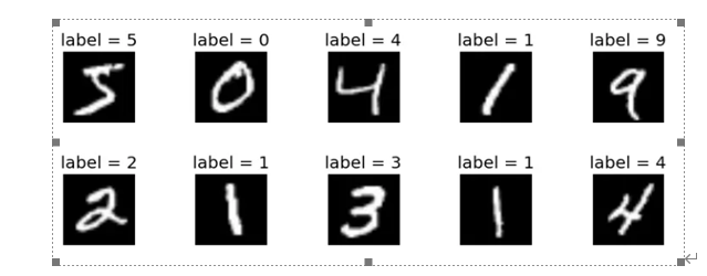 【人工智能项目】MNIST手写体识别实验及分析-CSDN博客