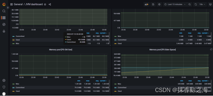 Prometheusgrafana可视化实时jvm监控工具grafana Jmx模板 Csdn博客