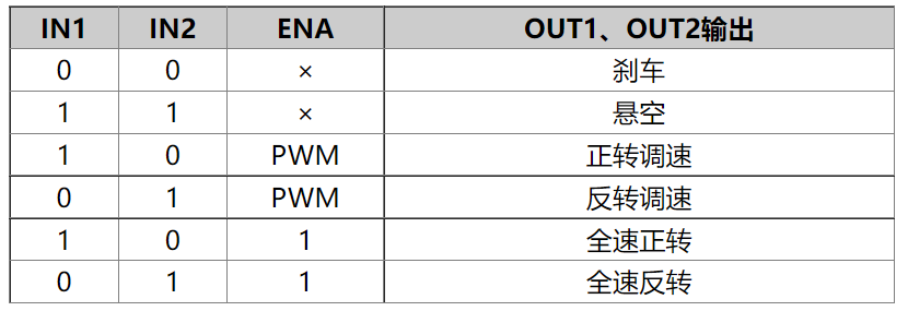 STM32F407电机控制设计_stm32f407直流电机控制-CSDN博客