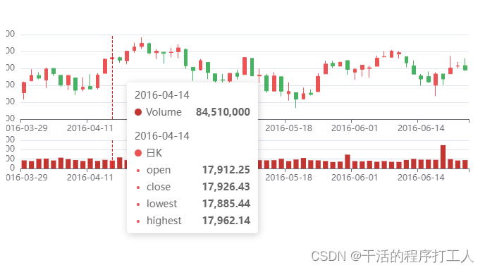 echart k线图_echart k线图 candlestick 开盘价label-CSDN博客