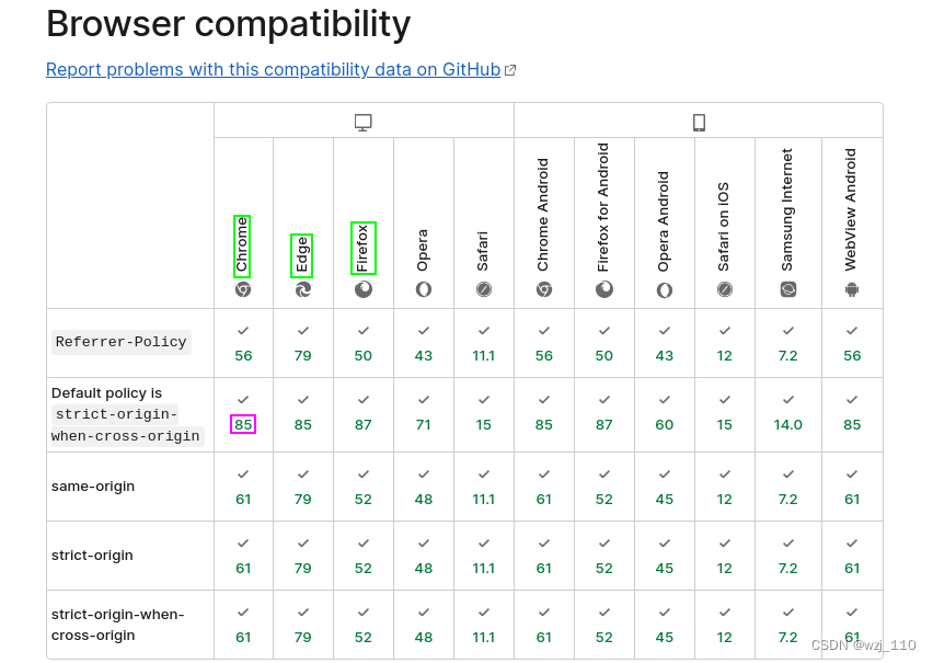 HTTP杂谈之Referrer-Policy响应头_未设置referrer-policy响应头-CSDN博客