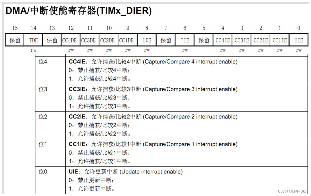 Stm32通用定时器的输入捕获stm32定时器输入捕获 Csdn博客