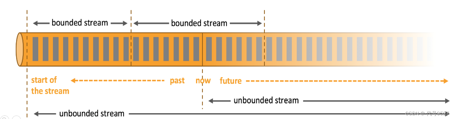 【基础篇】一、什么是flinkflink是什么 Csdn博客 
