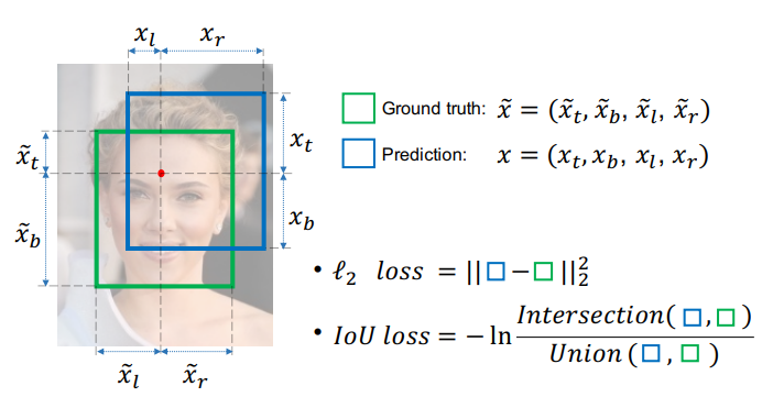 Comprender los conceptos de IU e IoU (Intersection over Union) en el ...
