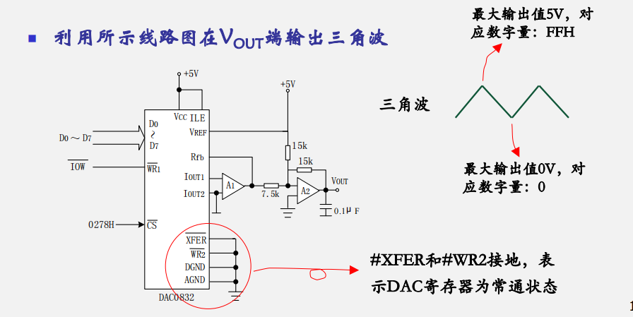 8. D/A转换器【DAC0832】_dac0832工作原理-CSDN博客