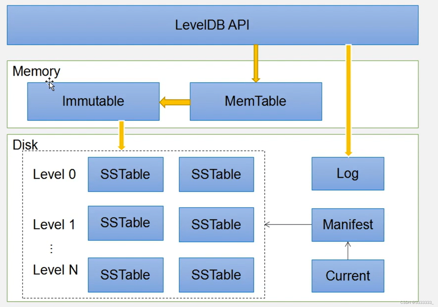 leveldb的sstable-CSDN博客