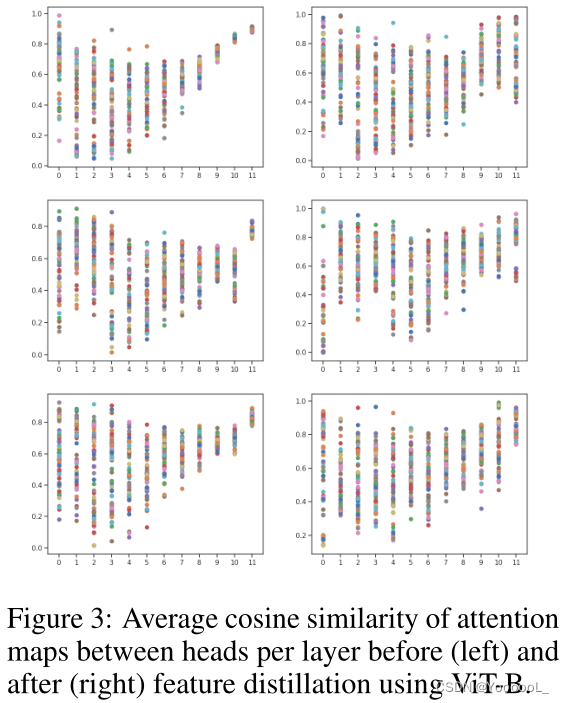 【自监督论文阅读笔记】Contrastive Learning Rivals Masked Image Modeling in Fine-tuning via Feature ...