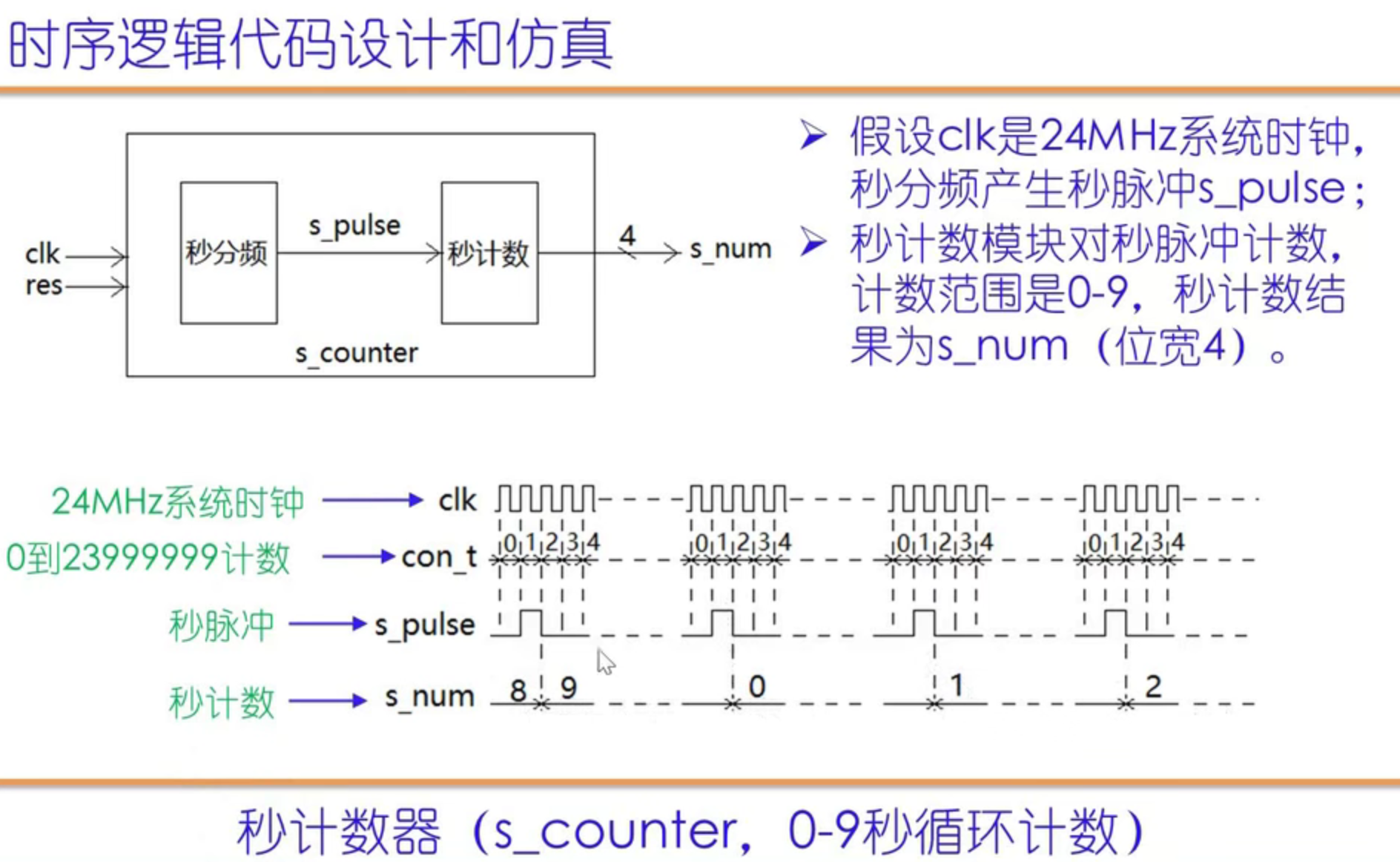 Verilog 秒计数器verilog怎么表示24m时钟 Csdn博客