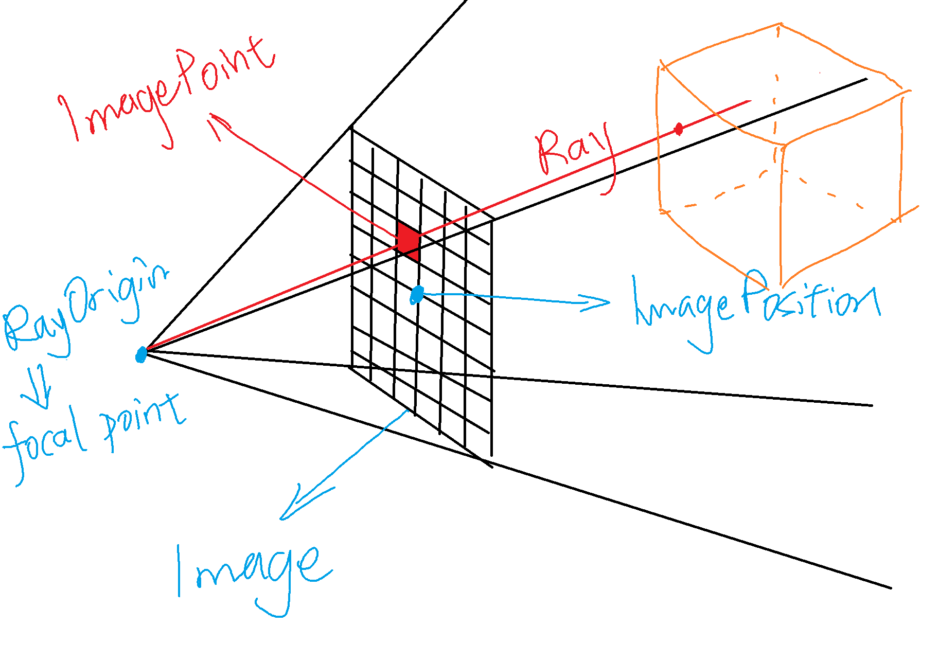 VolumeRendering(一) 光线步进 RayMarching_volume rendering-CSDN博客