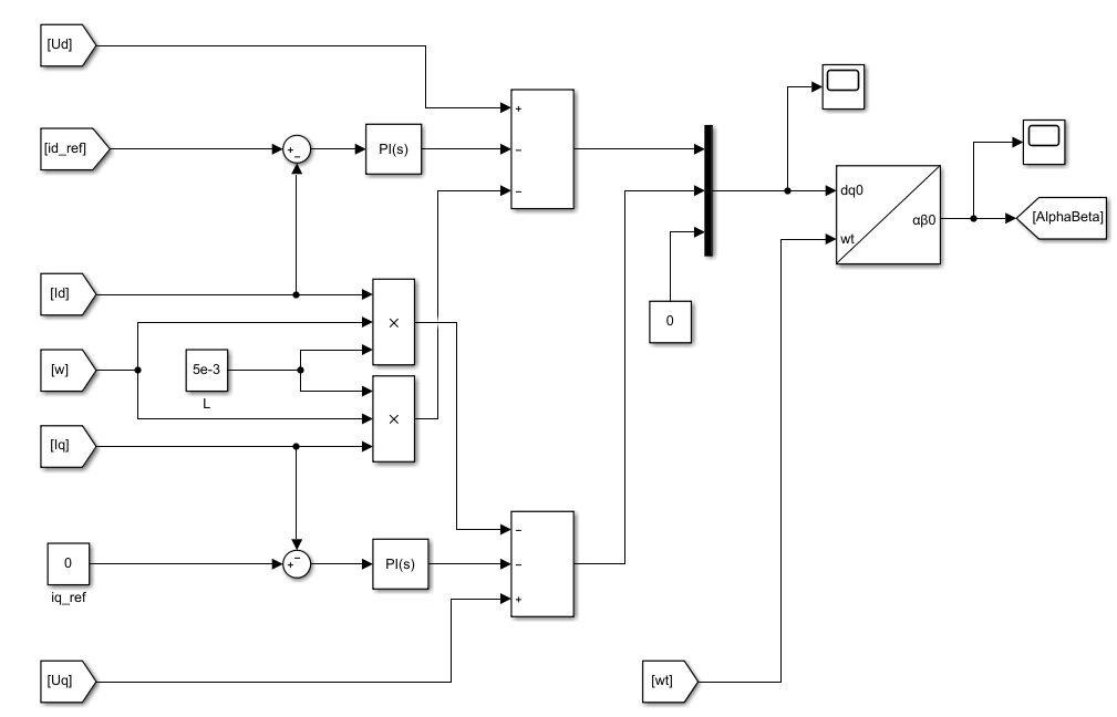 三相PWM整流器Simulink仿真_pwm .slx_MZXWS1226的博客-CSDN博客
