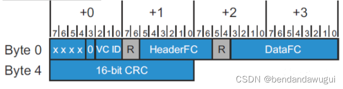 PCIe专题学习——3.1（数据链路层DLLP结构及类型）_pcie 正常tlp包的dllp结构是怎么样的-CSDN博客