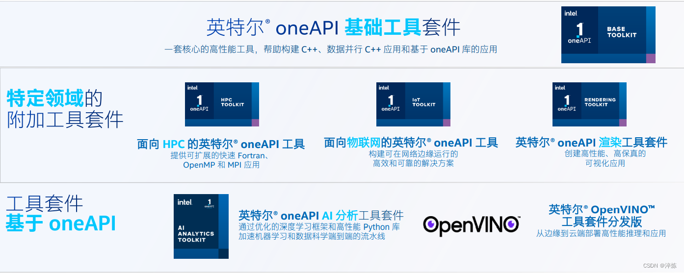 《oneAPI—将科幻照进现实》_oneapi架构-CSDN博客