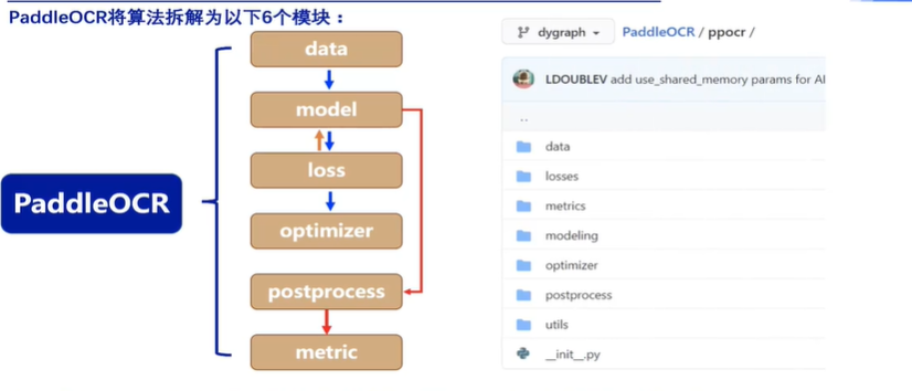 paddleOCR代码结构与设计思想_paddleocr代码详解-CSDN博客
