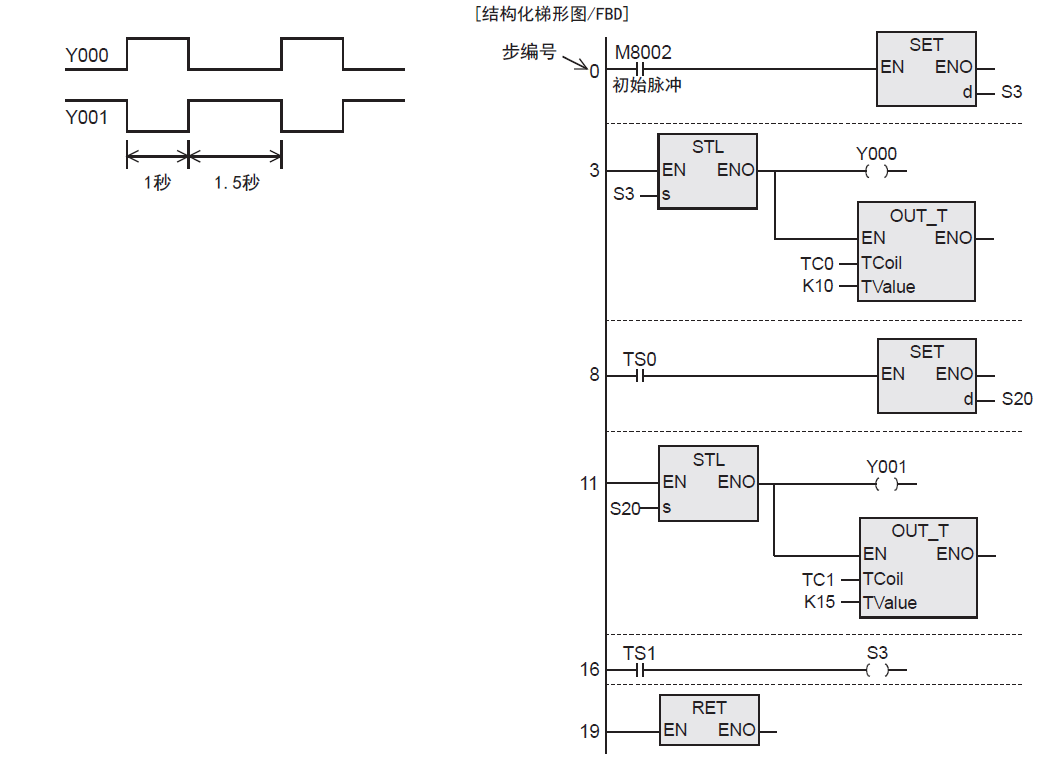 闪烁回路的例子 三菱PLC ST语言 梯形图_plc用st写闪烁-CSDN博客