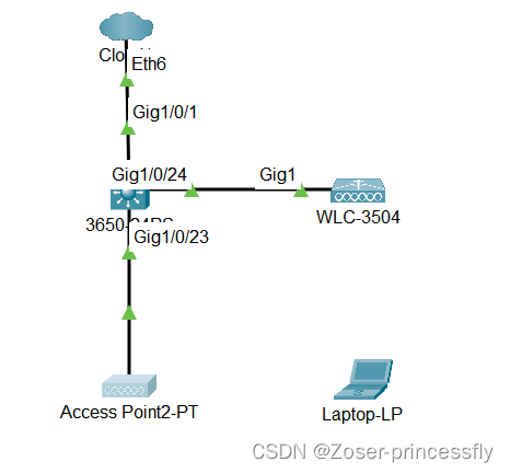 组建WEP加密无线局域网络_思科3504无线控制器配置-CSDN博客