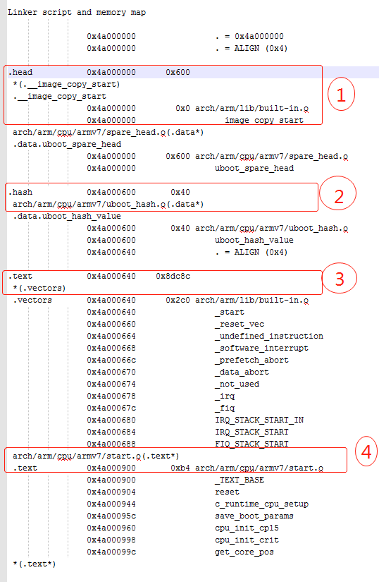 uboot启动流程(1)之链接脚本u-boot.lds详解-CSDN博客