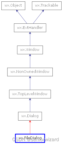 实战wxPython：017 - 文件选择对话框FileDialog_wx.filedialog-CSDN博客