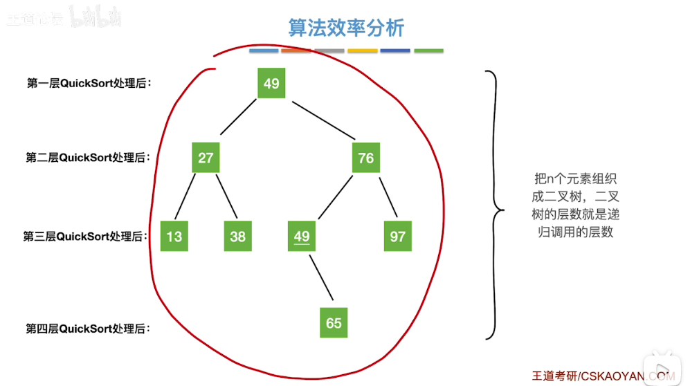 王道数据结构课代表 考研数据结构 第八章 排序（内部排序：八大排序动图演示与实现 外部排序） 究极精华总结笔记（c版本）王道数据结构c语言版超全笔记图文个人整理版本 Csdn博客