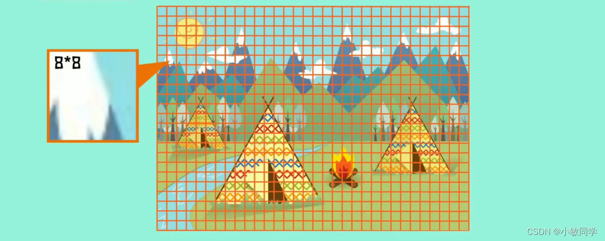 HiDDeN Noise Layer 之 JPEG压缩——基于深度学习的水印生成网络“JPEG压缩模块”详解_jpeg压缩 可微-CSDN博客