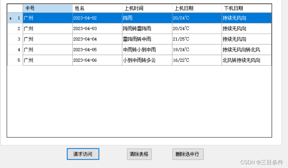 Json数据解析 + C#的dataGridView表格简单操作_c# datagridview配置json文件-CSDN博客