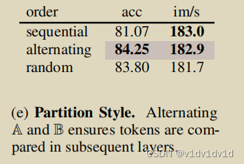 TOKEN MERGING: YOUR VIT BUT FASTER-CSDN博客