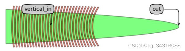 luceda ipkiss教程 2：简单的光子集成线路设计-CSDN博客
