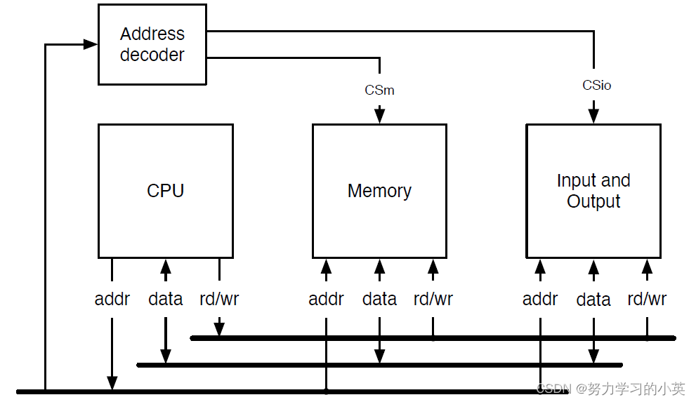 Chisel入门------Chisel的基本语法4_chisel入门教程-CSDN博客