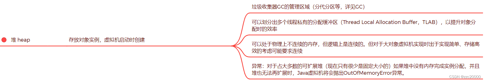 【jvm虚拟机系列】 Java内存区域与内存溢出 深入理解 Csdn博客