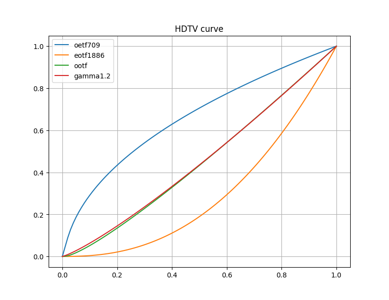 ITU-R BT.1886-CSDN博客