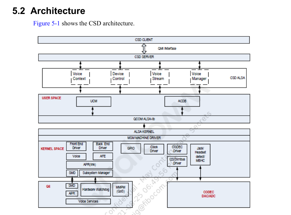 高通 mdm9607编译以及audio框架-CSDN博客