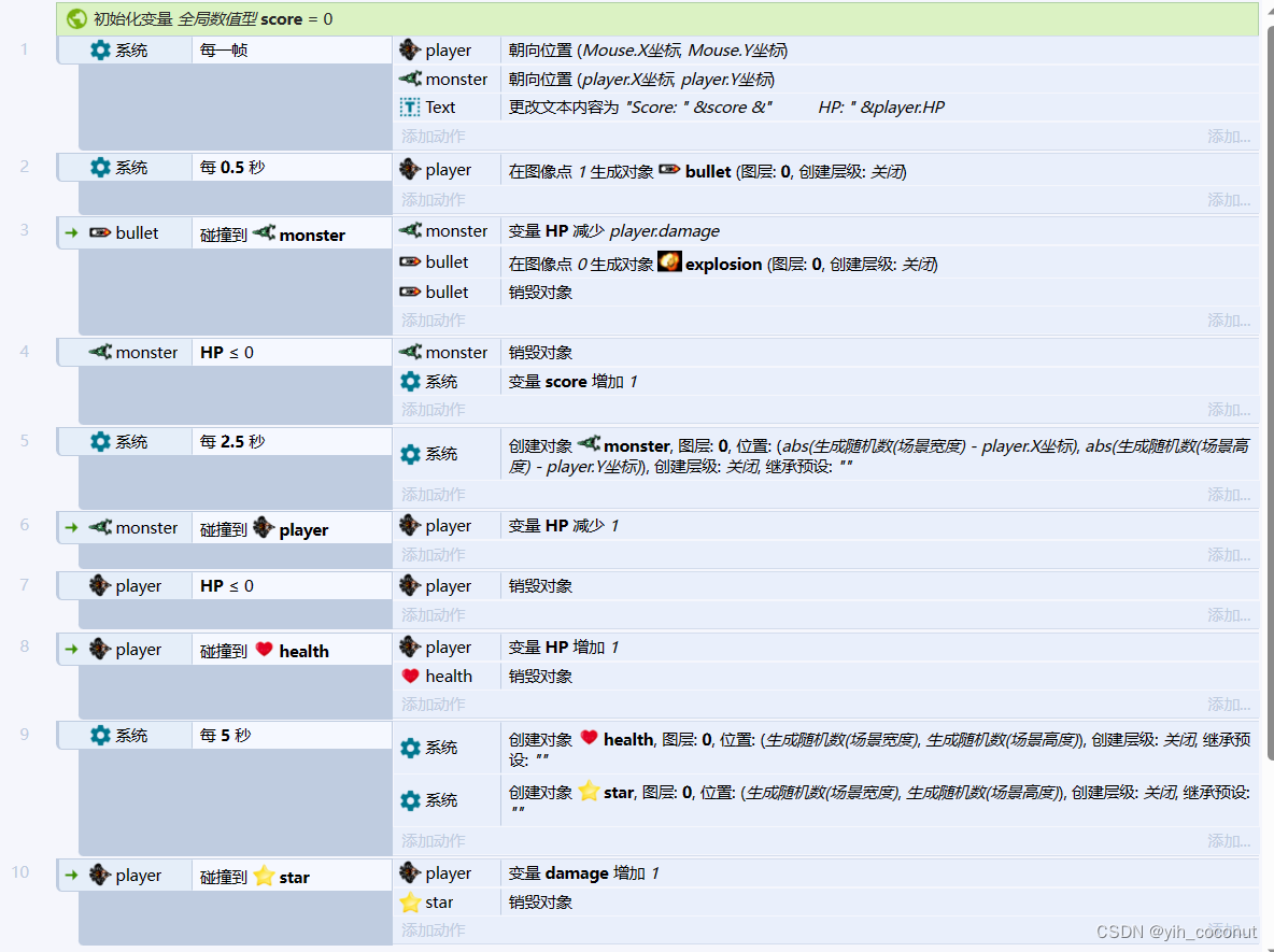 使用Construct 3制作简单小游戏_construct3元素随机分布-CSDN博客