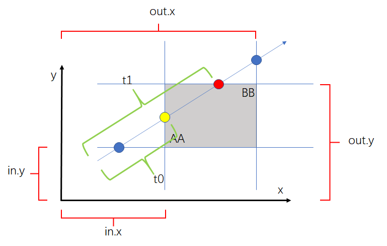 光线追踪渲染实战（二）：BVH 加速遍历结构_c++ 三角形 bvh树-CSDN博客