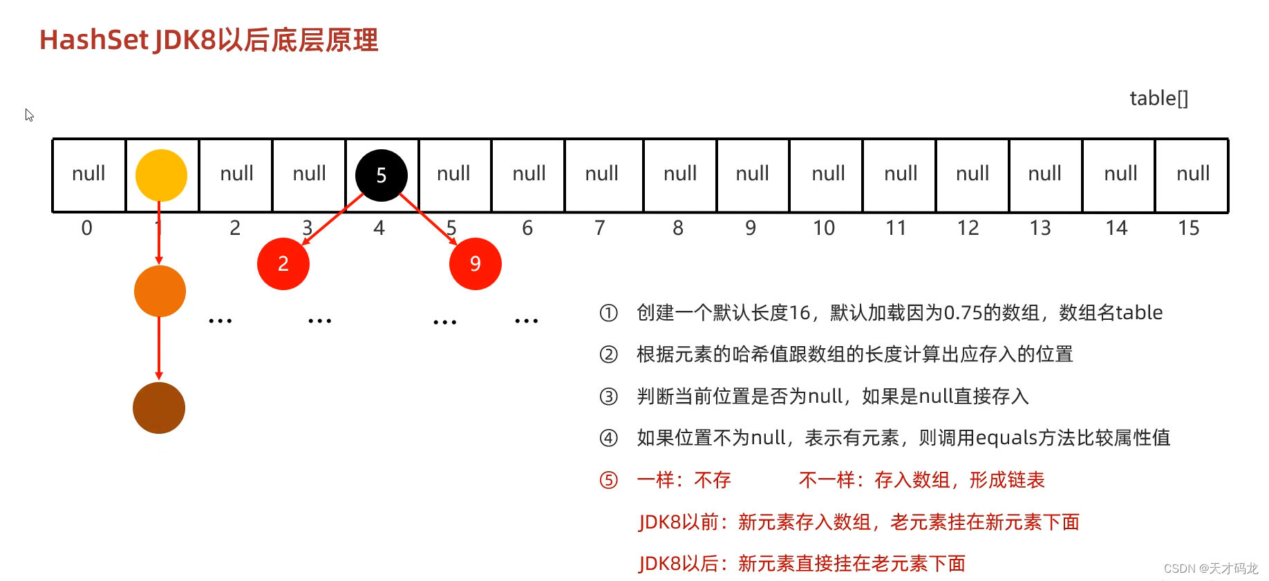Java中的setjava中set的用法 Csdn博客