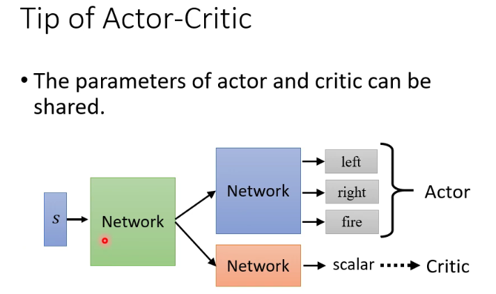 Actor-Critic_actor critic网络-CSDN博客