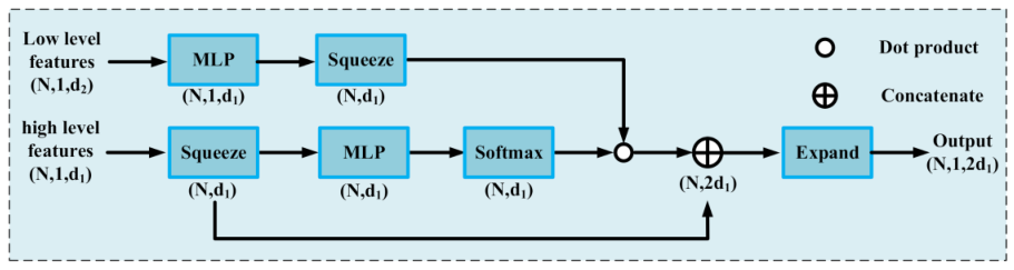 【计算机视觉】简述对MSAA（多尺度注意力融合）的理解-CSDN博客