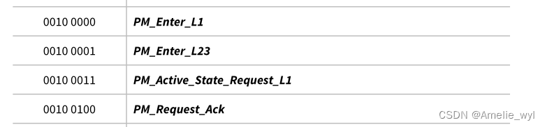 PCIe LTSSM&Layer&Packet_宽度协商-CSDN博客