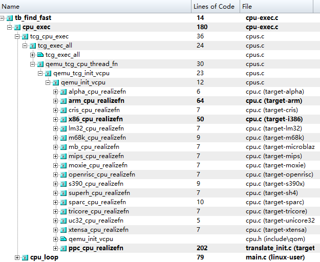 QEMU软件虚拟化-TCG源码分析_qemu源码分析-CSDN博客